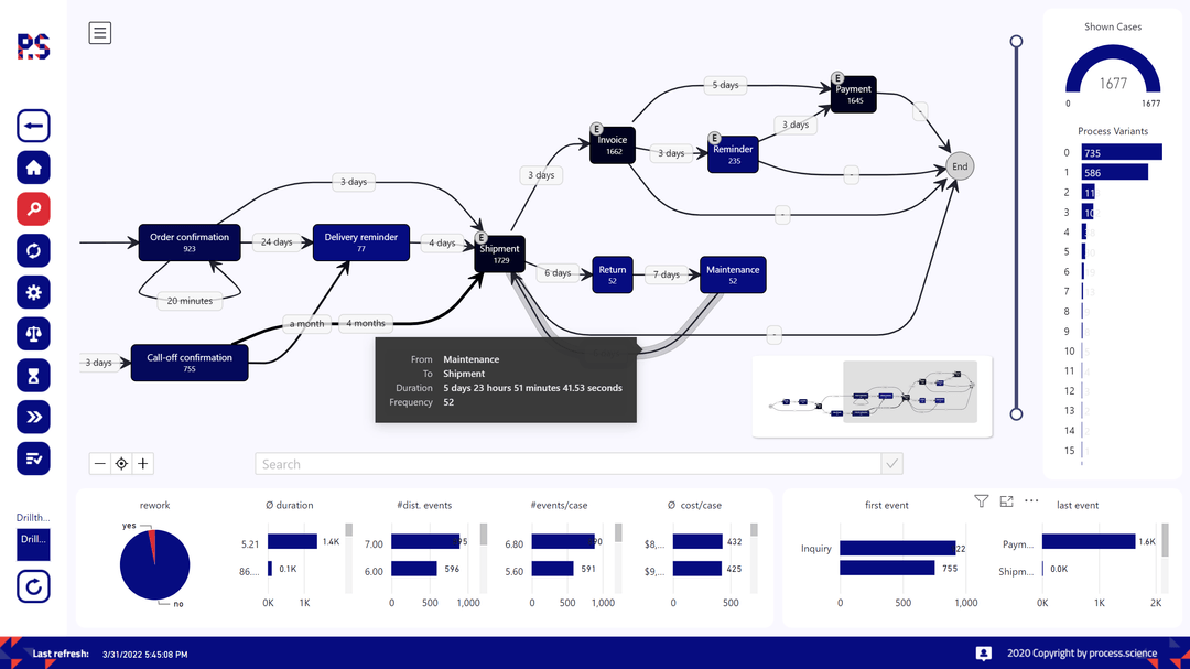 Process Mining tool for Power BI | process.science