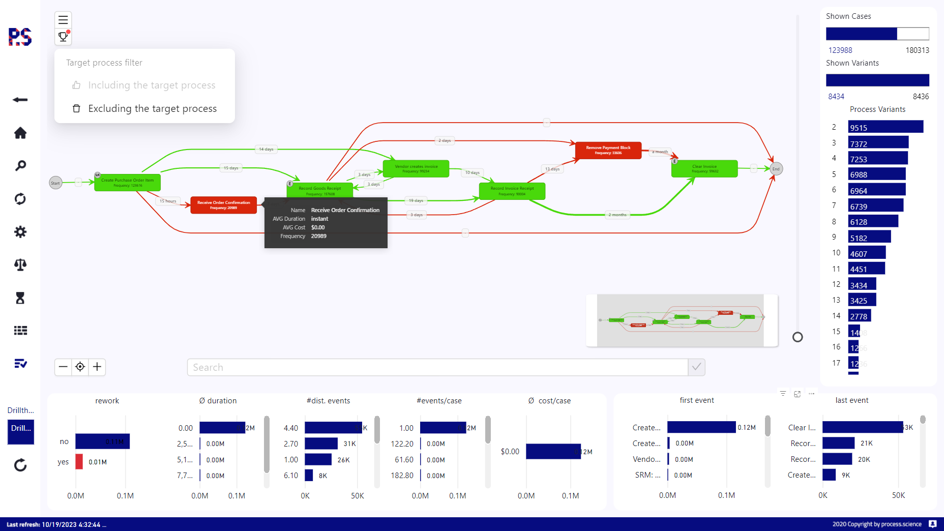 Process Mining tool for Power BI | process.science