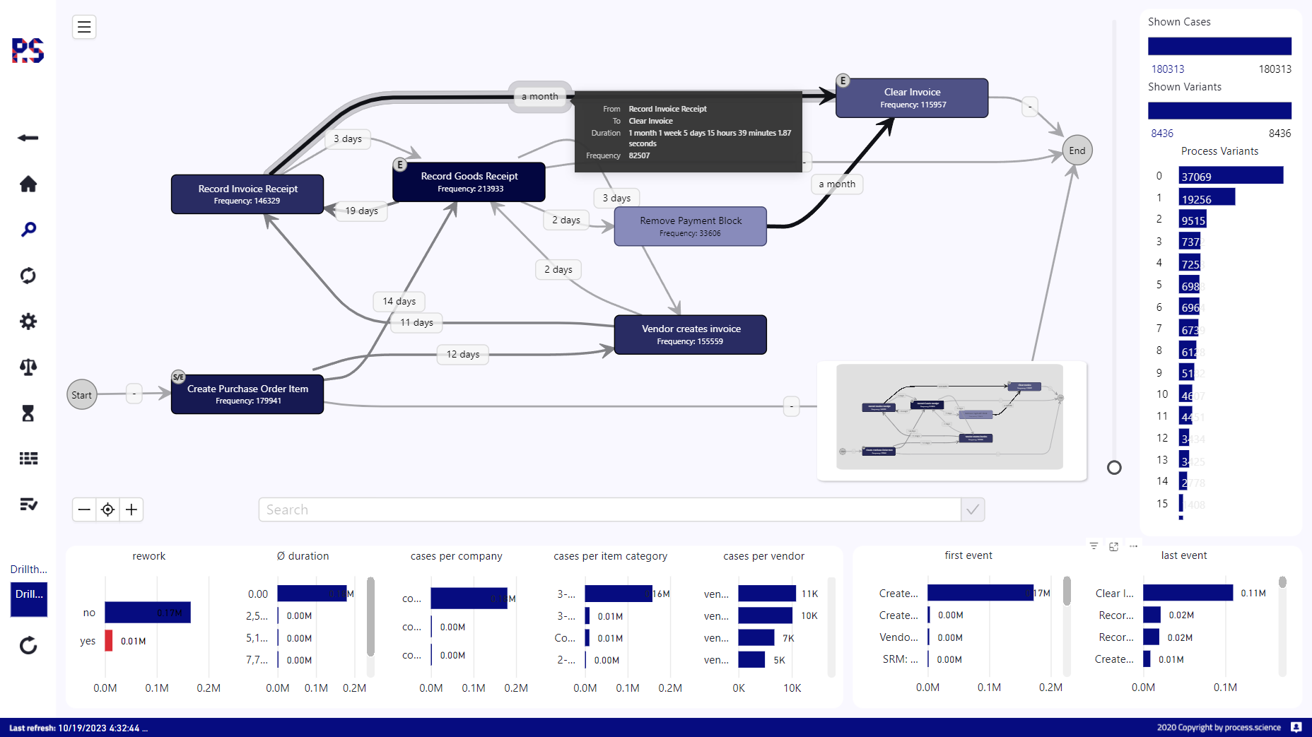 Process Mining tool for Power BI | process.science