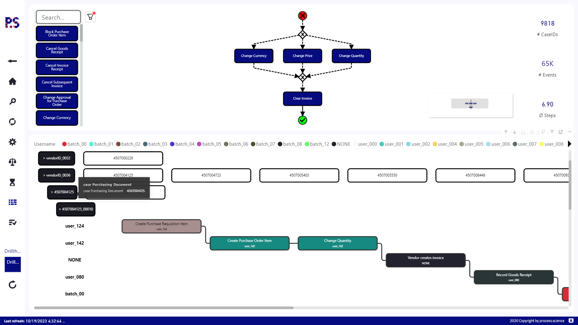 Process Mining tool for Power BI | process.science