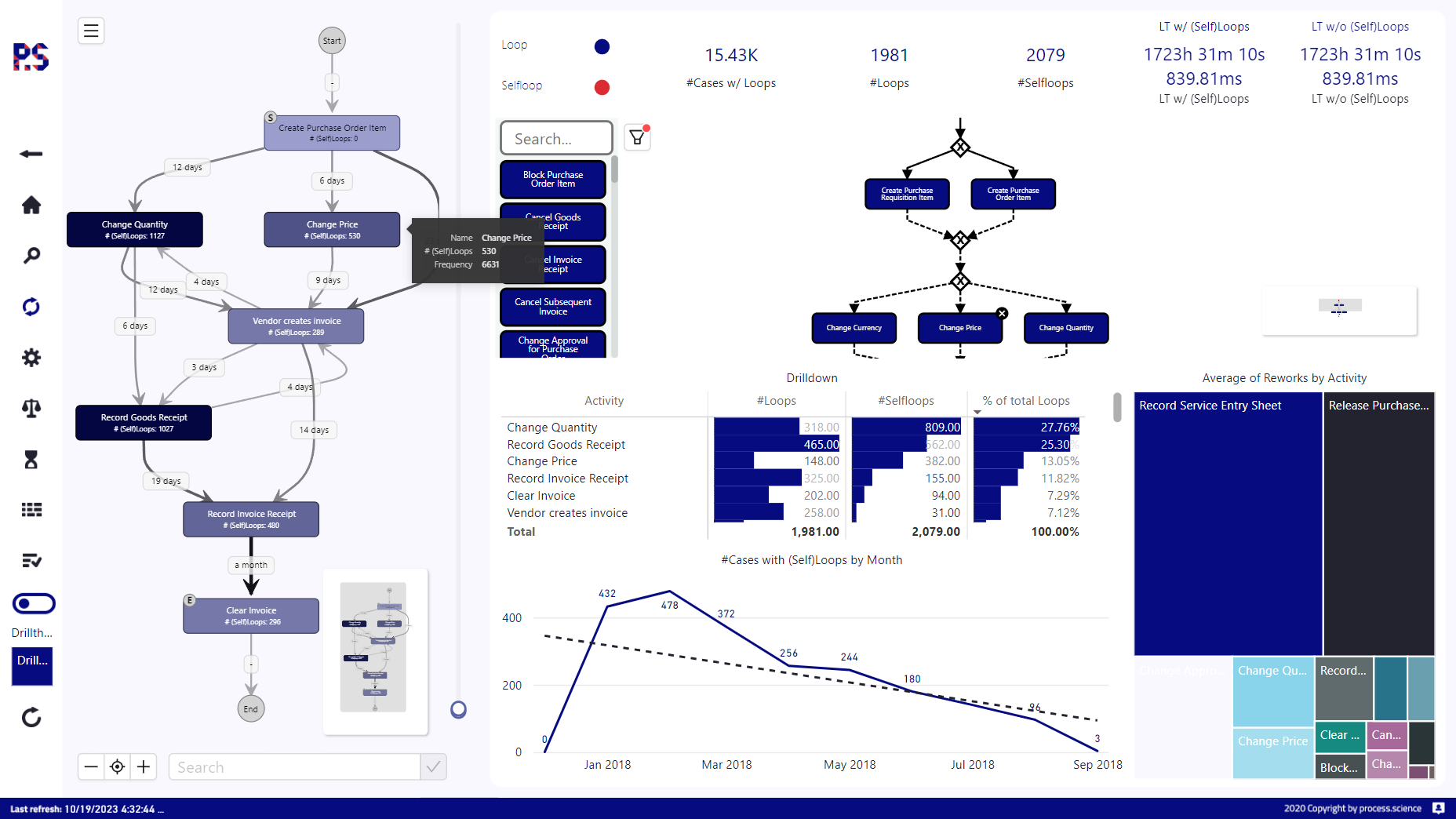 Process Mining tool for Power BI | process.science
