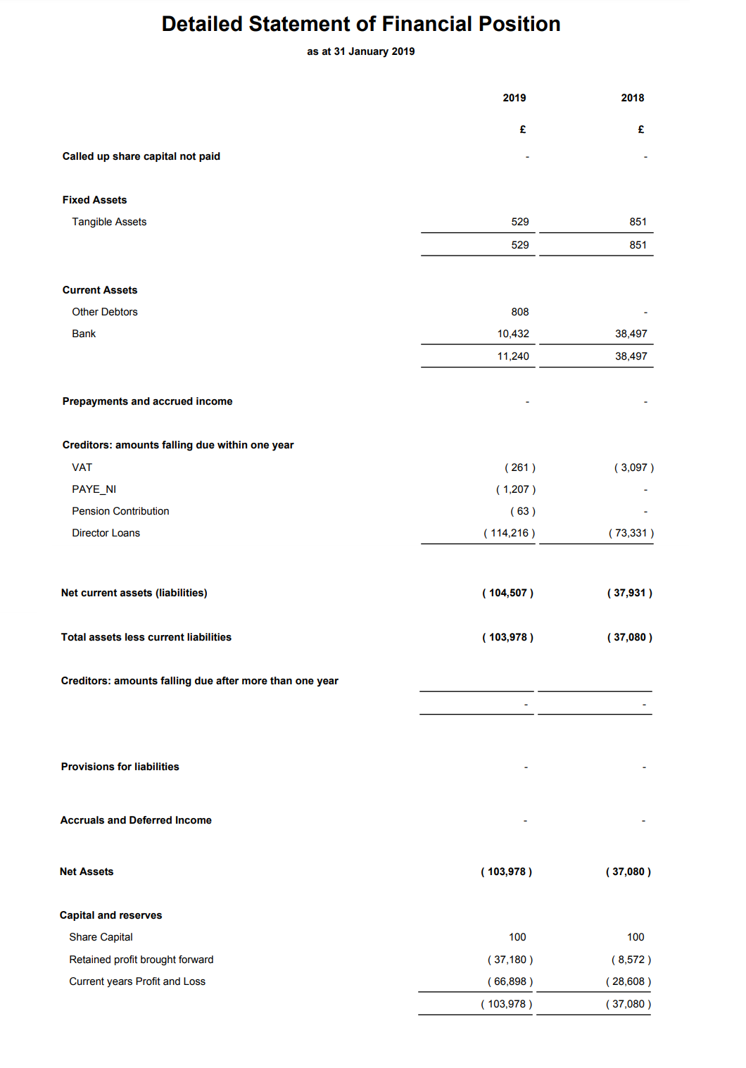 What s A Limited Company Statement Of Financial Position What s A Limited Company Statement Of Financial Position