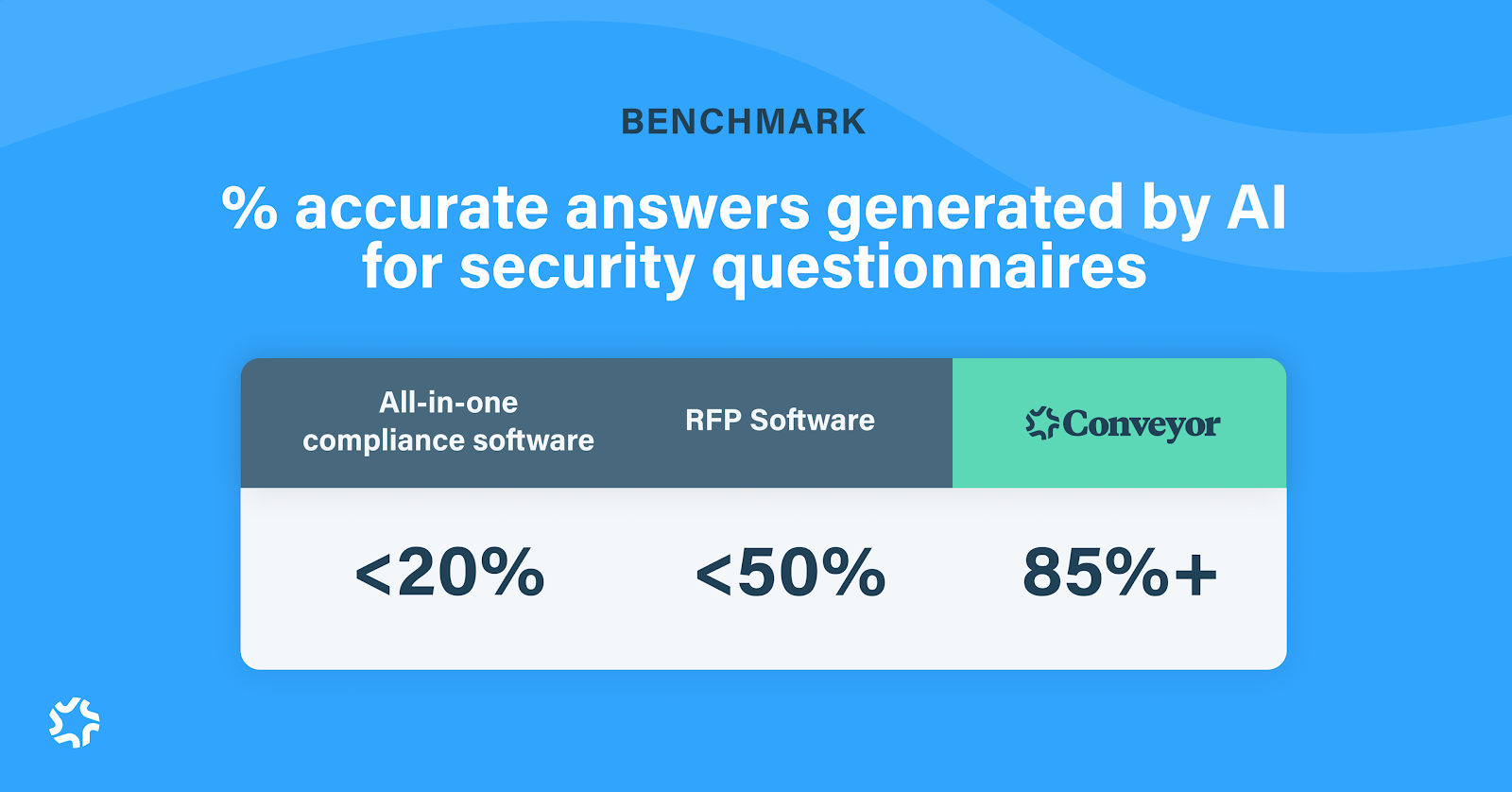 How to choose which security questionnaire answering software you need ...