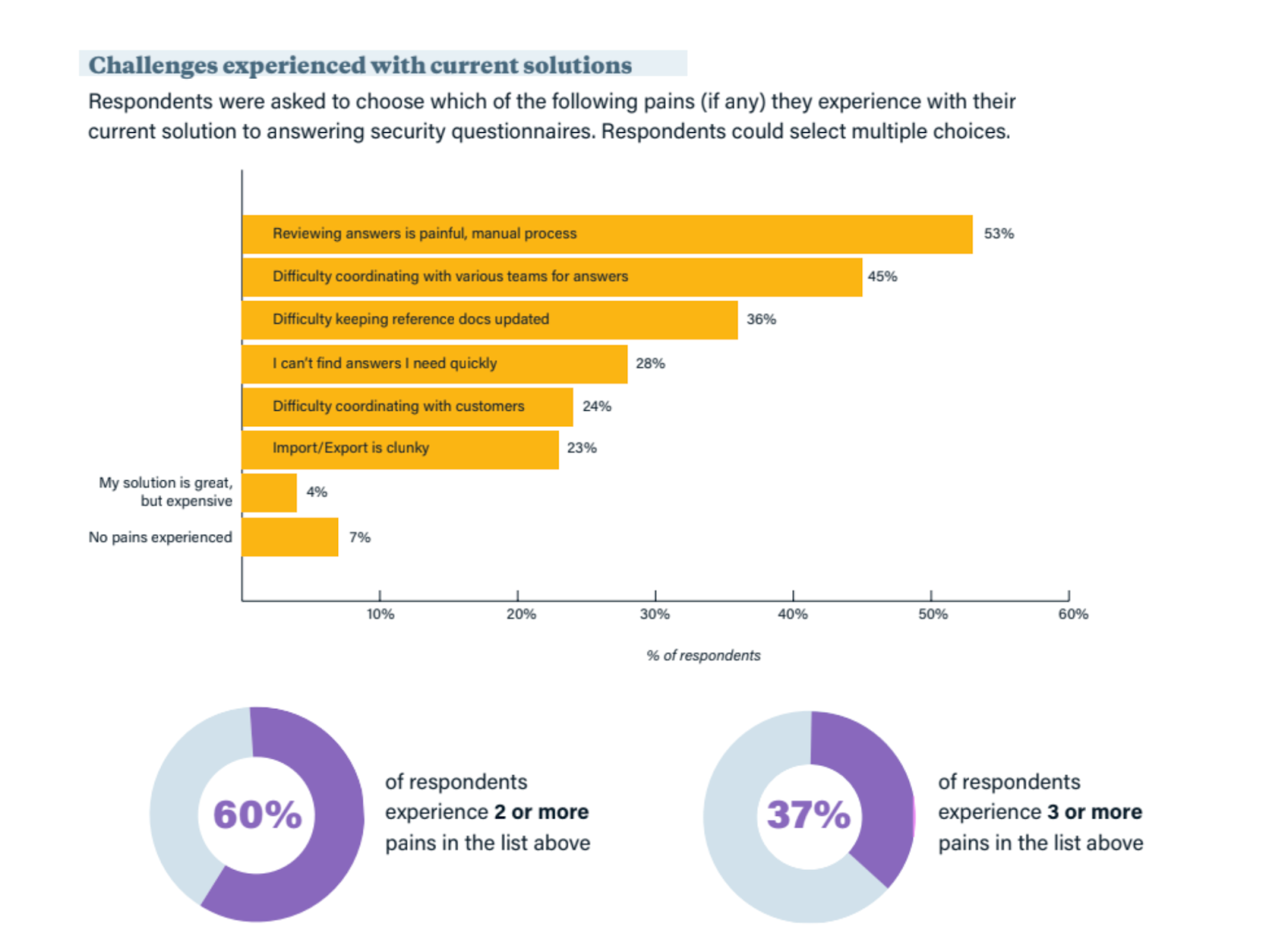 How to choose which security questionnaire answering software you need ...