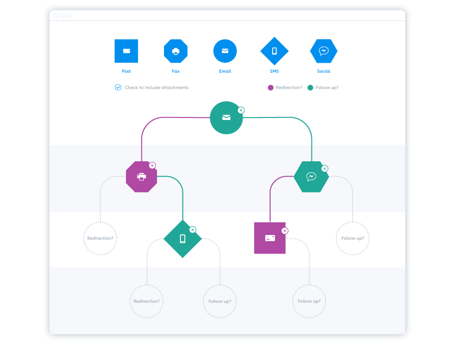 Stress-free compliance for US subscription businesses with Pendula ...