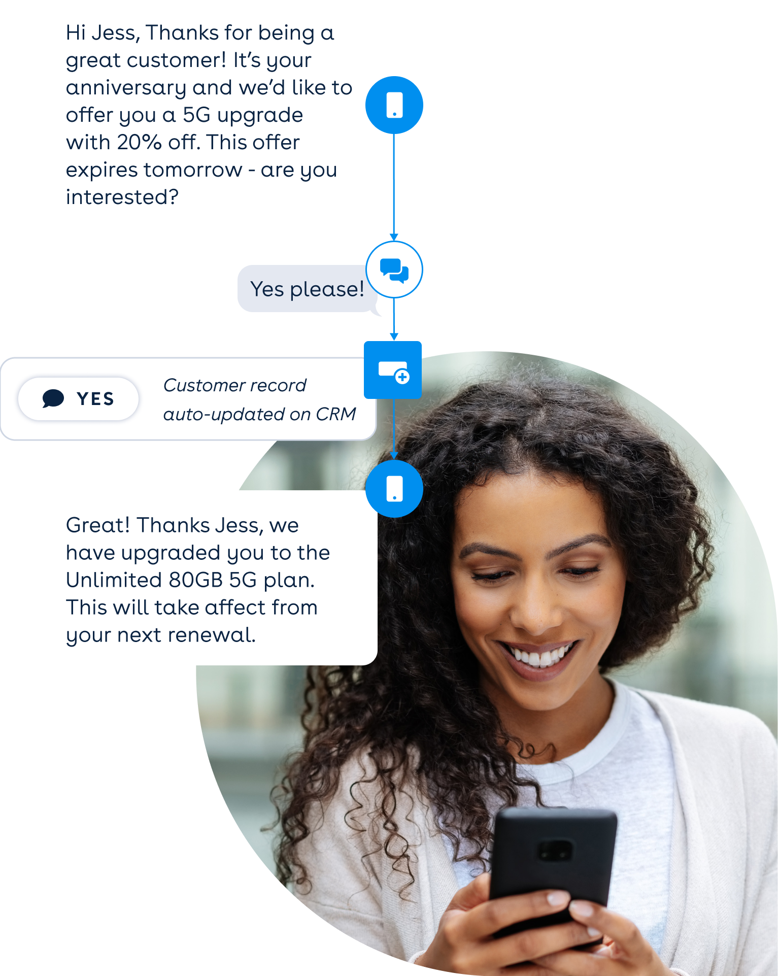 Conversations that Power Customer Retention | Pendula