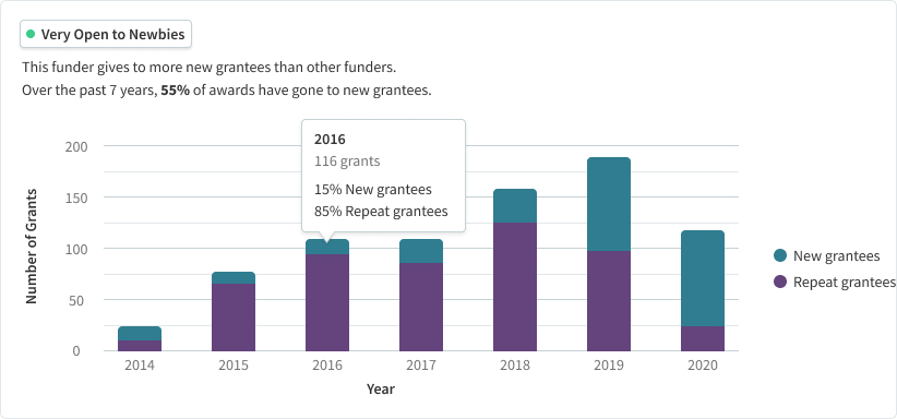 Grant Software Tools for Nonprofits | Instrumentl