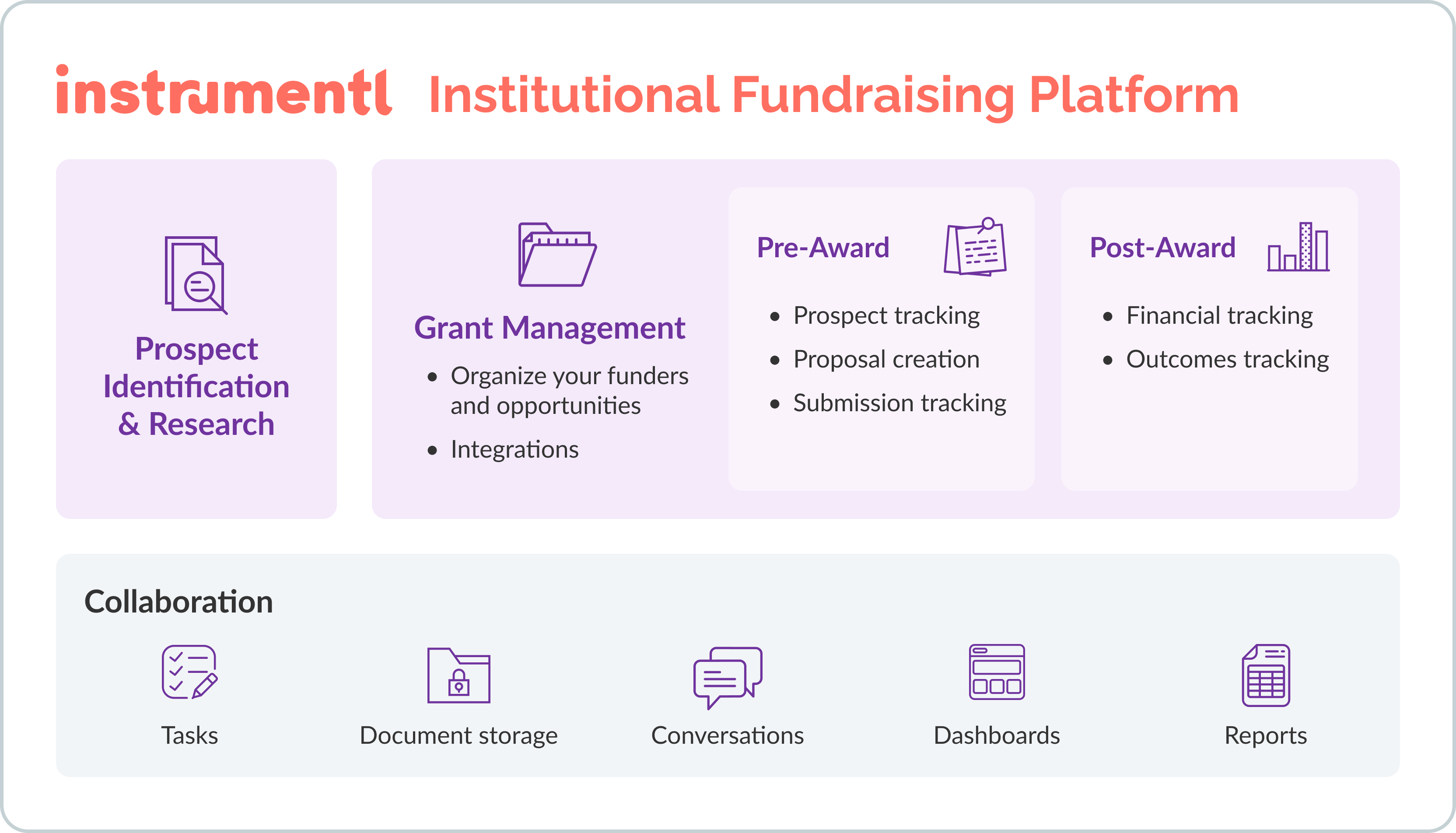 Institutional Fundraising Platform