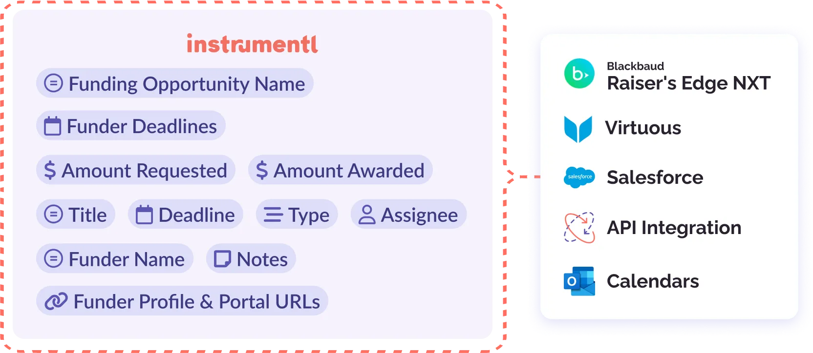 Grant Platform for Universities | Instrumentl