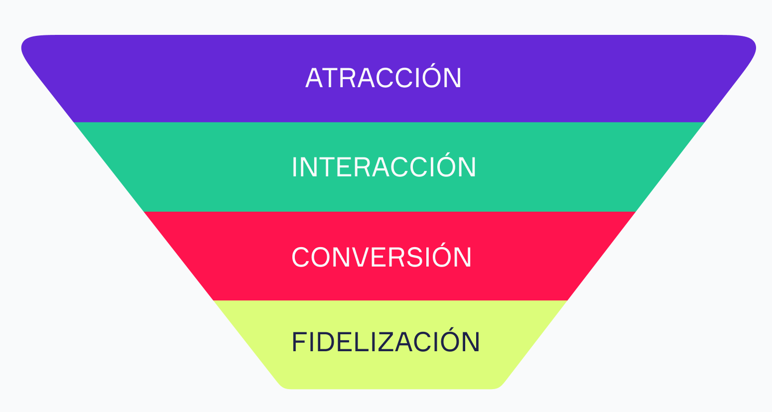 Qué es un lead y cómo convertirlo en tu cliente leal | Simla.com