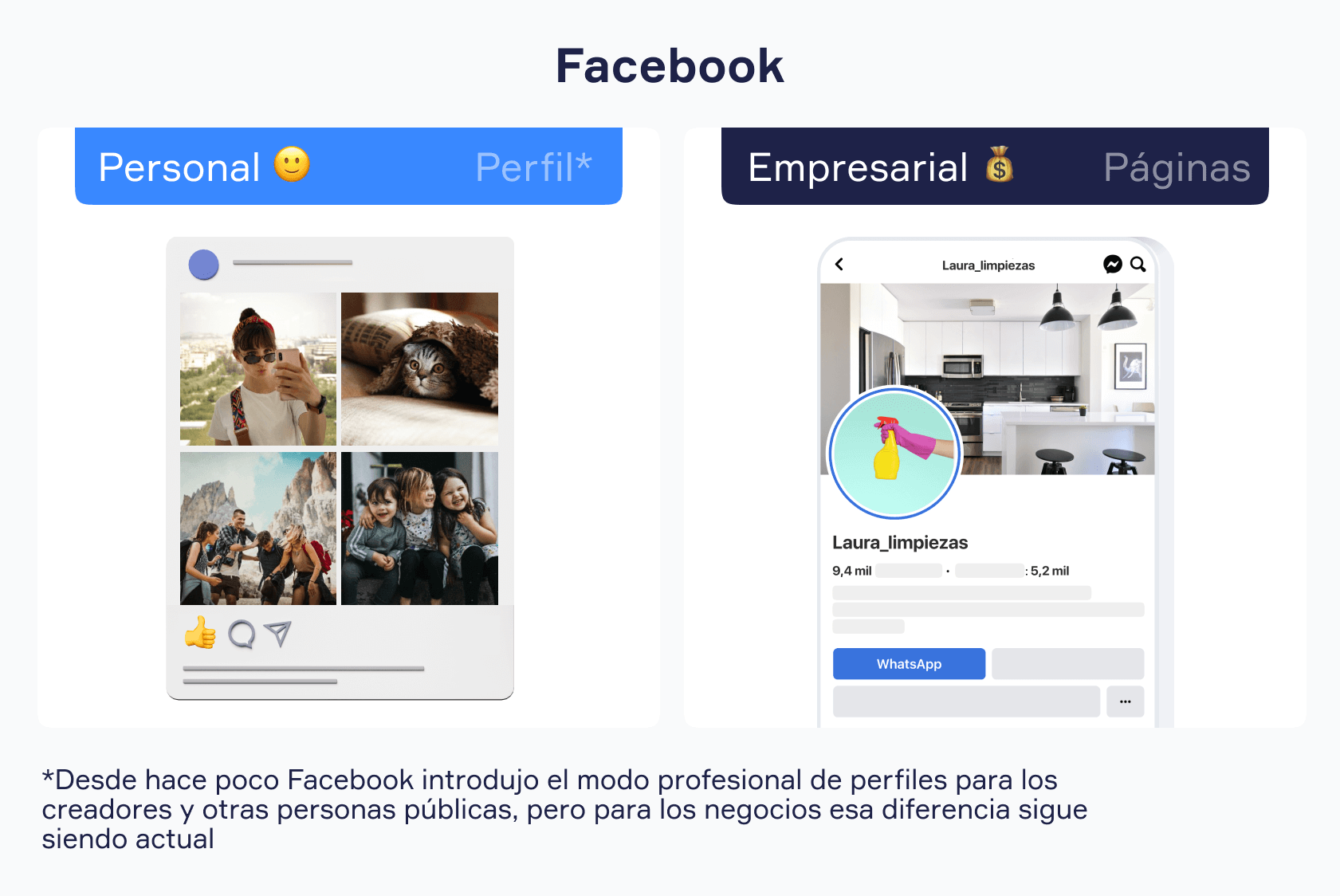 Cómo crear una página de Facebook en 10 minutos | Simla.com