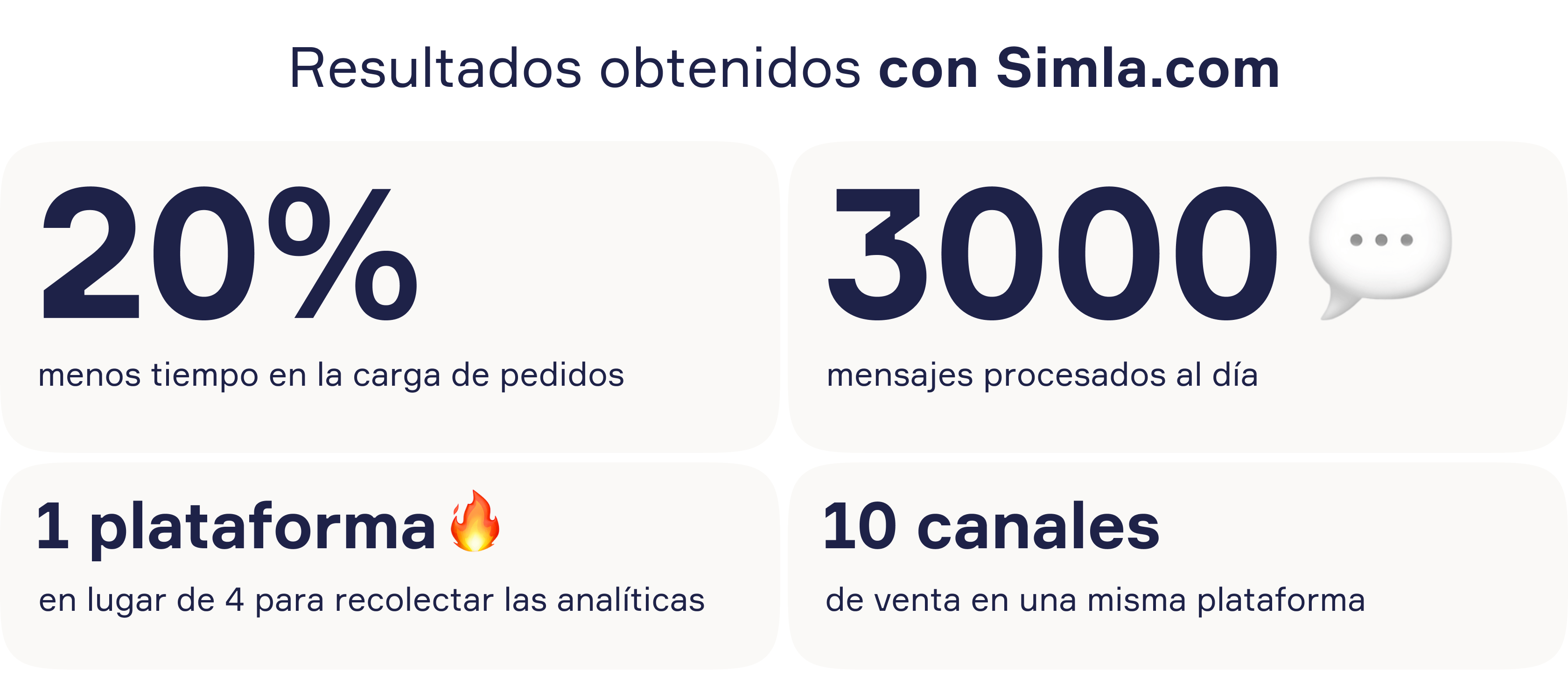 Así es cómo Shapex aumentó sus pedidos 20% con Simla.com | Simla.com