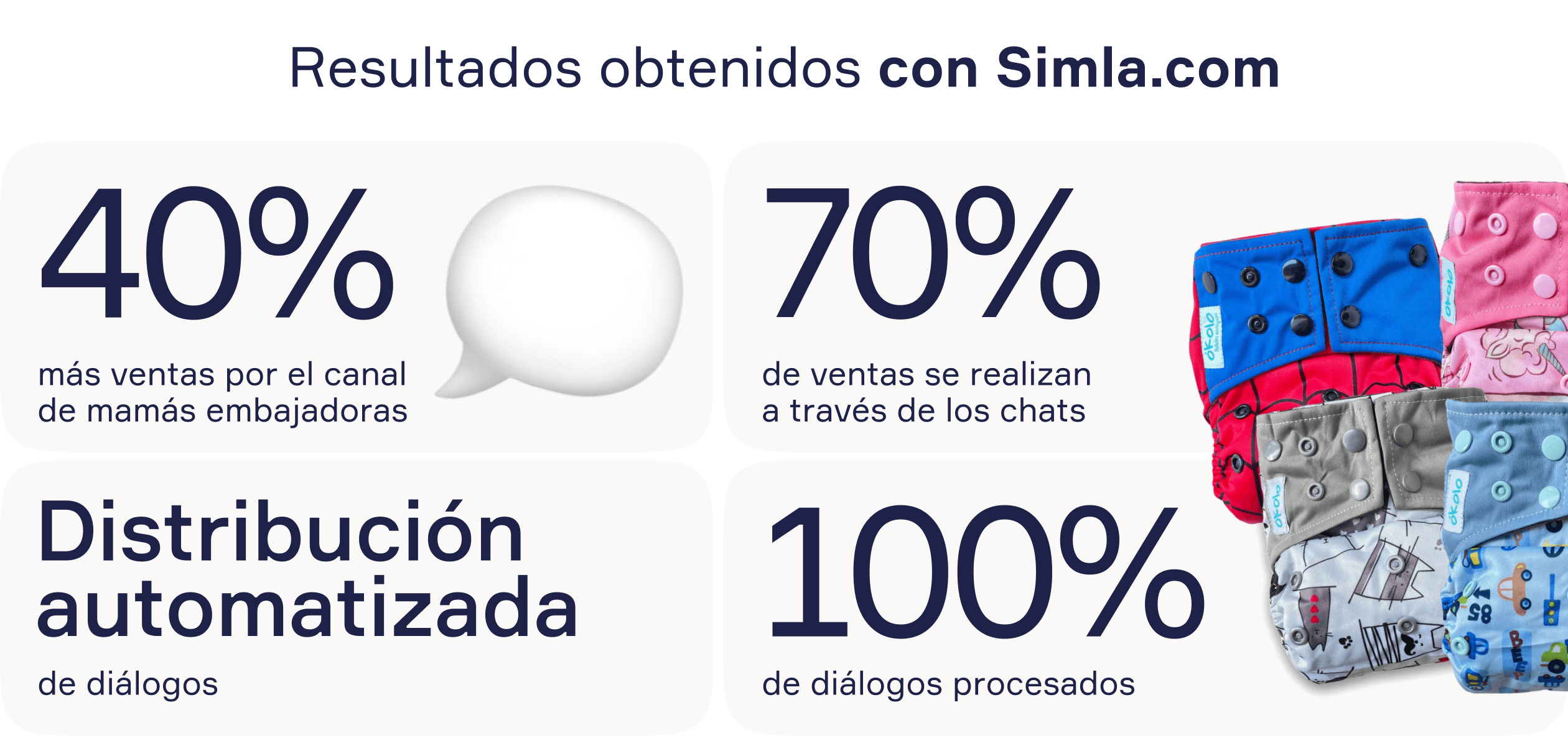 Procesos más ágiles y casi el doble de ventas obtuvo Ókolo con Simla.com | Simla.com