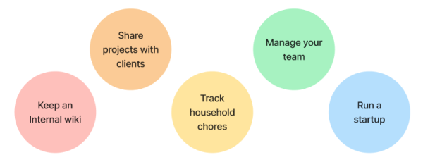 Setting up a collaborative workspace - Workflowy guide