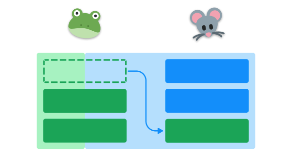 Setting up a collaborative workspace - Workflowy guide