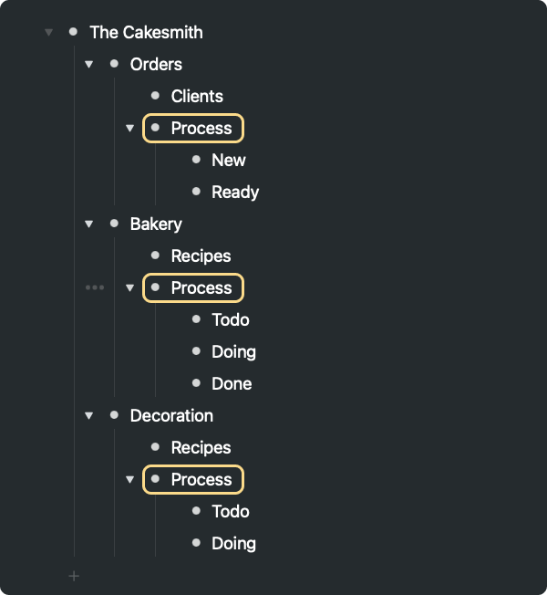 Setting up a collaborative workspace - Workflowy guide