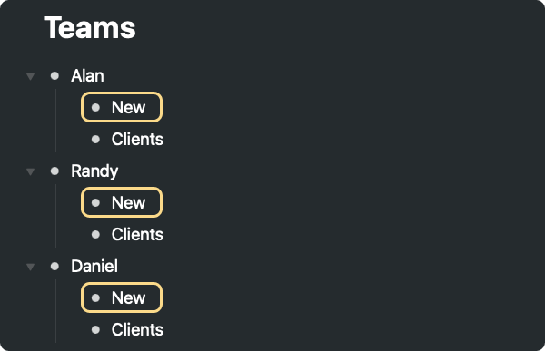 Collaboration rules - Workflowy guide
