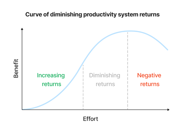 Find your productivity system - Workflowy guide
