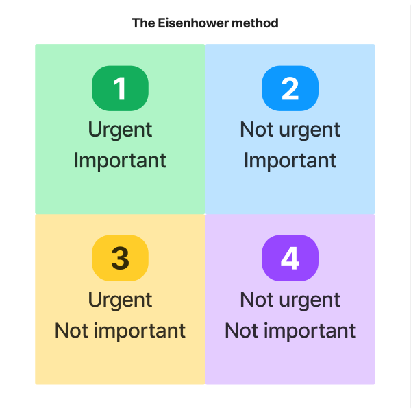 To do list - Workflowy guide