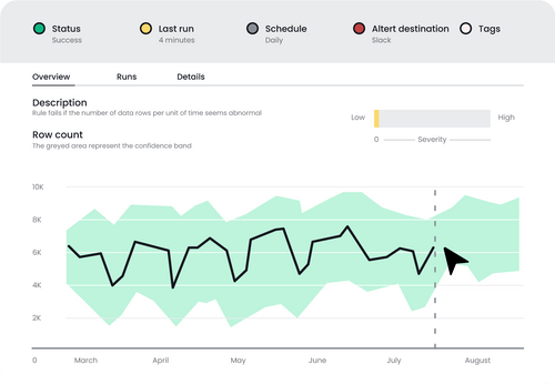Sifflet | Full Data Stack Observability for Data Engineers and Data Consumers