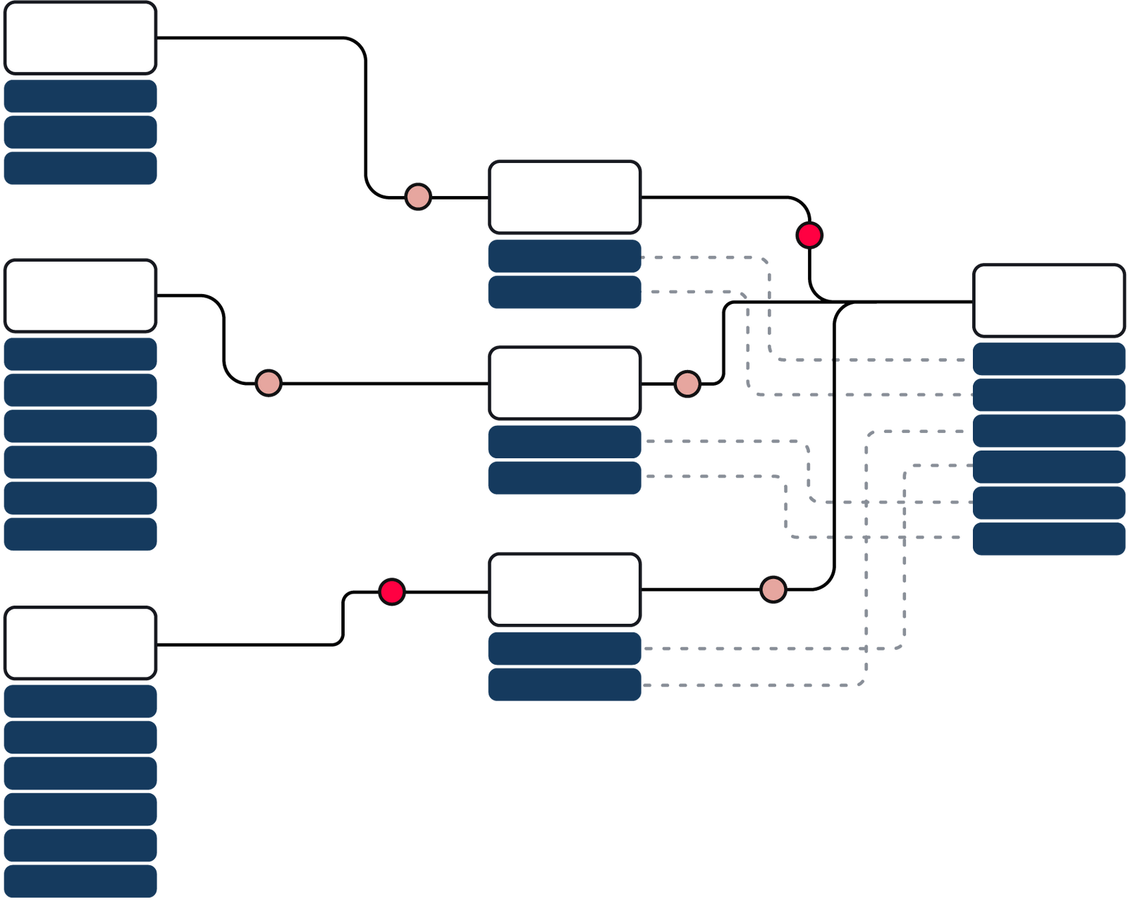 Sifflet | Full Data Stack Observability for Data Engineers and Data Consumers