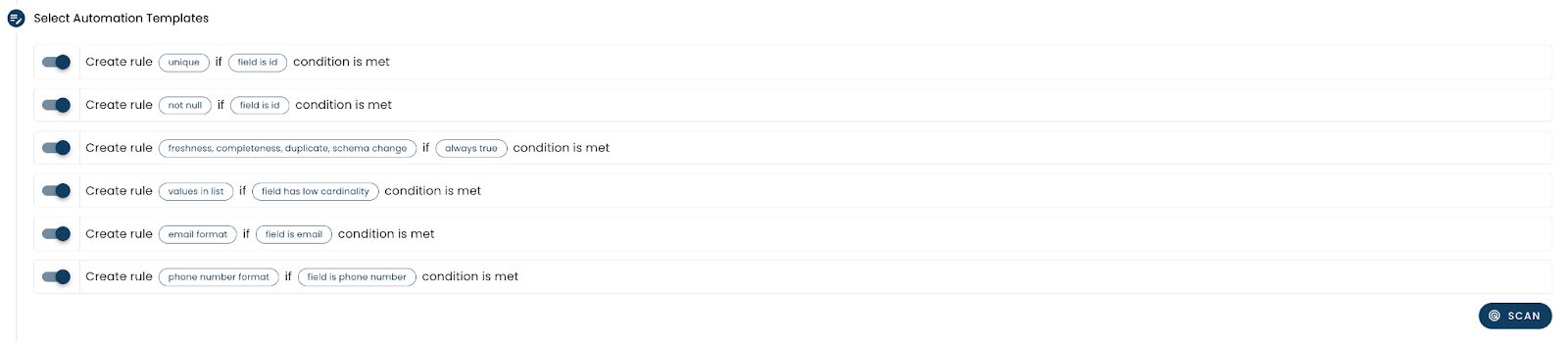 Sifflet Full Data Stack Observability - A product review