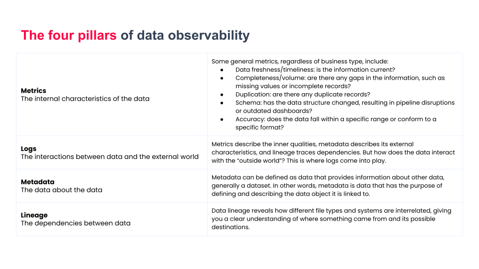 What is data observability? 4 pillars of data observability.