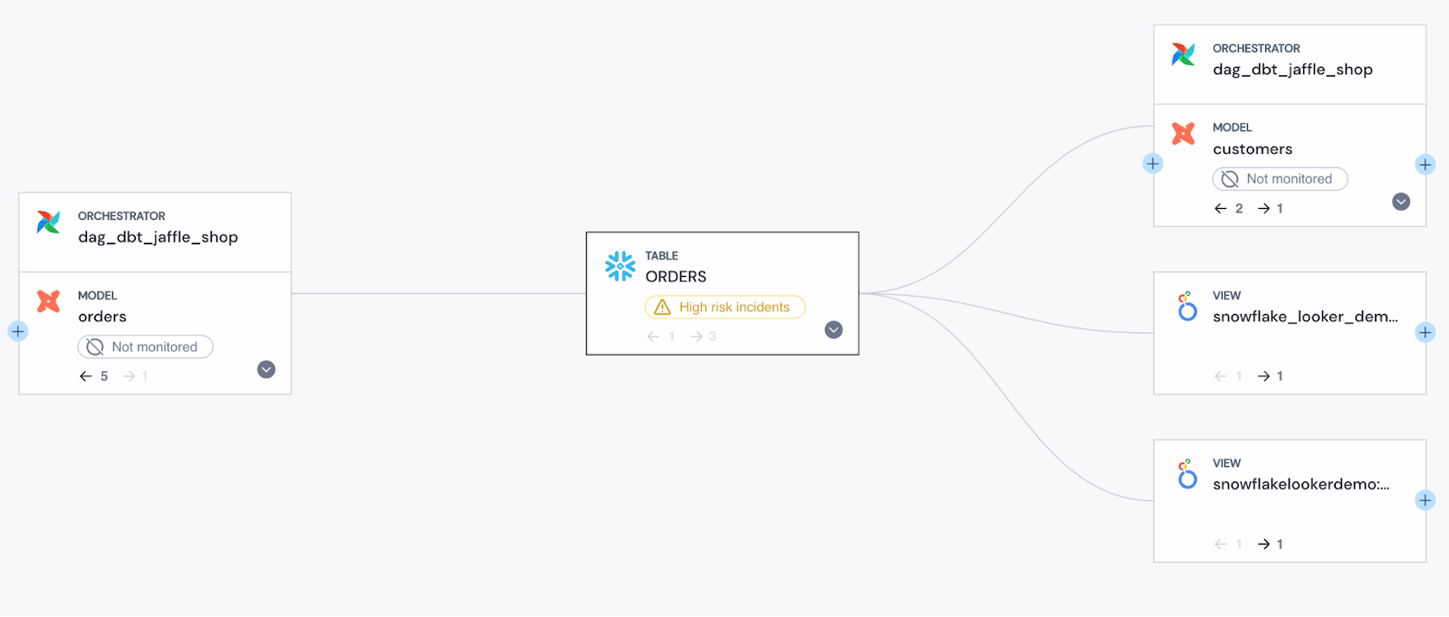 1+1=3, how a unified data observability platform can grow your teams ...