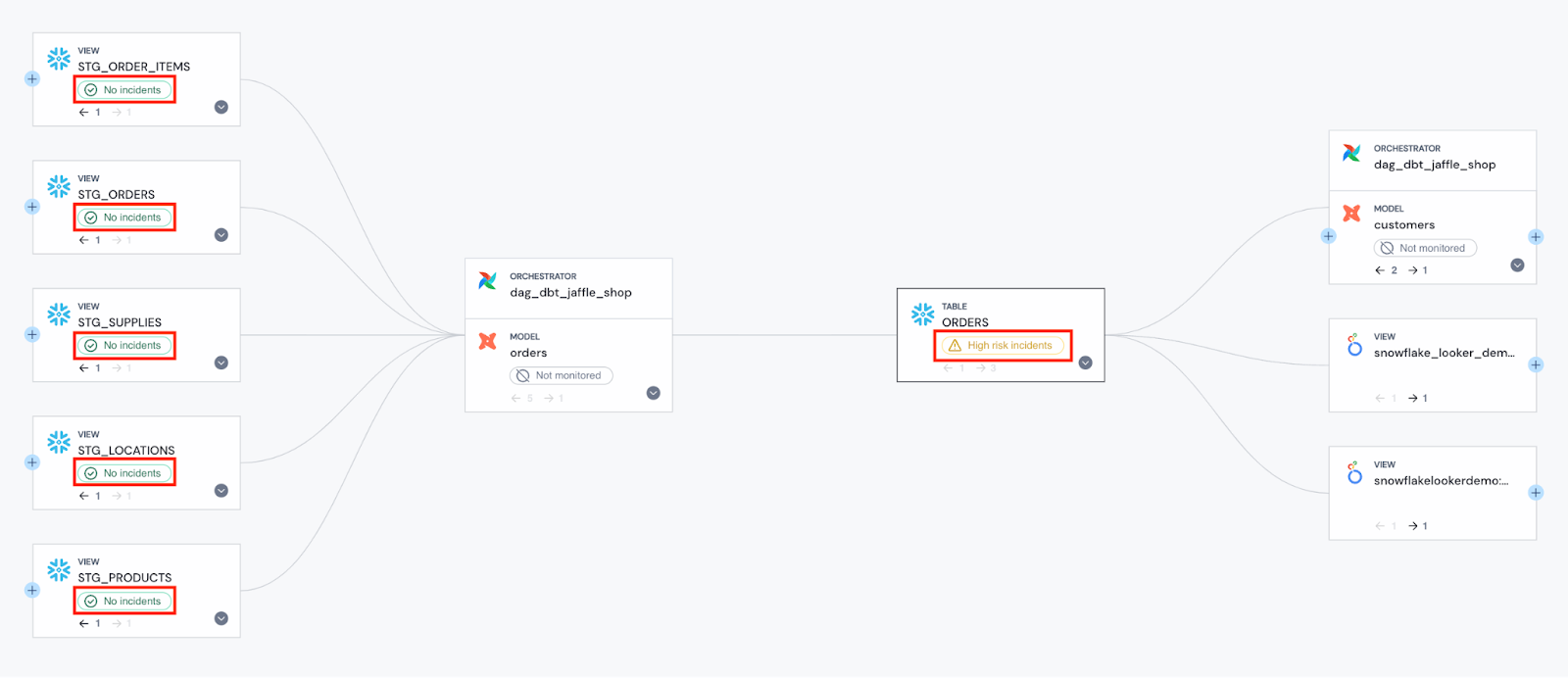 1+1=3, how a unified data observability platform can grow your teams ...