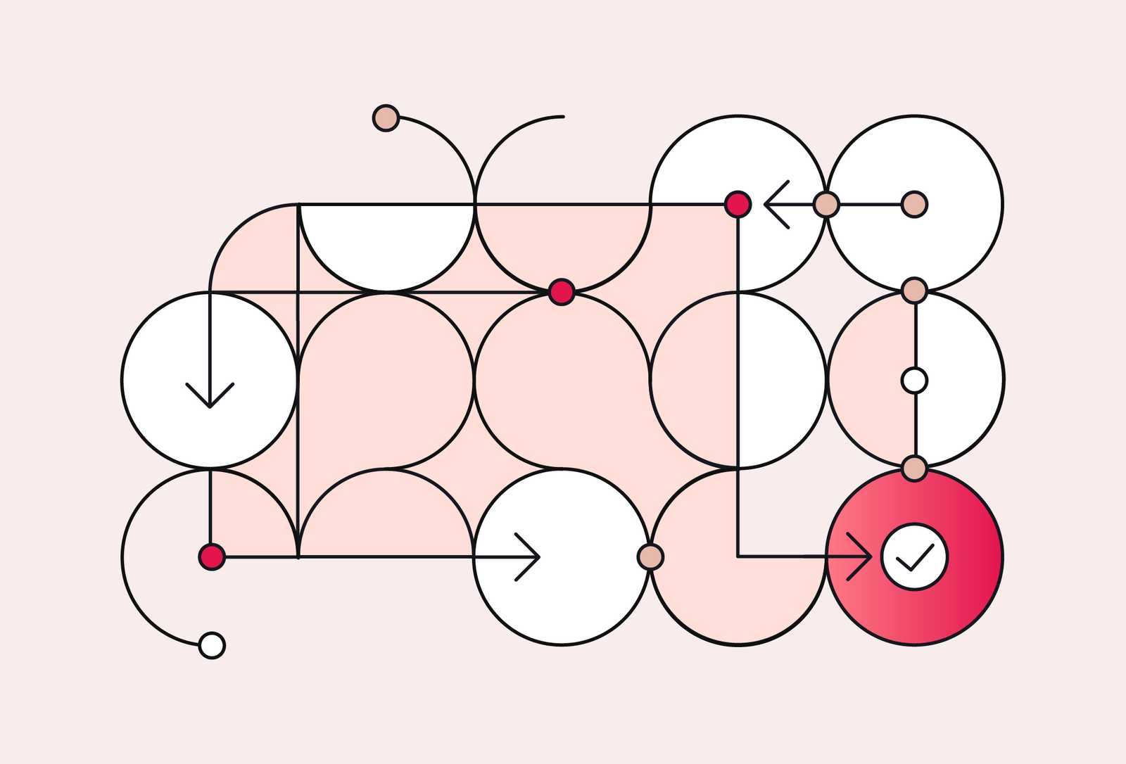 Five Signs You Need A Data Observability Tool