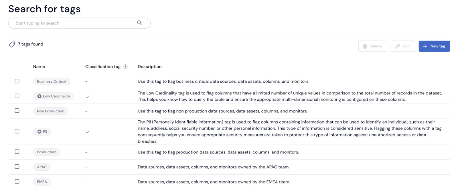 AI and data management - Streamline Data Management with Sifflet AI ...