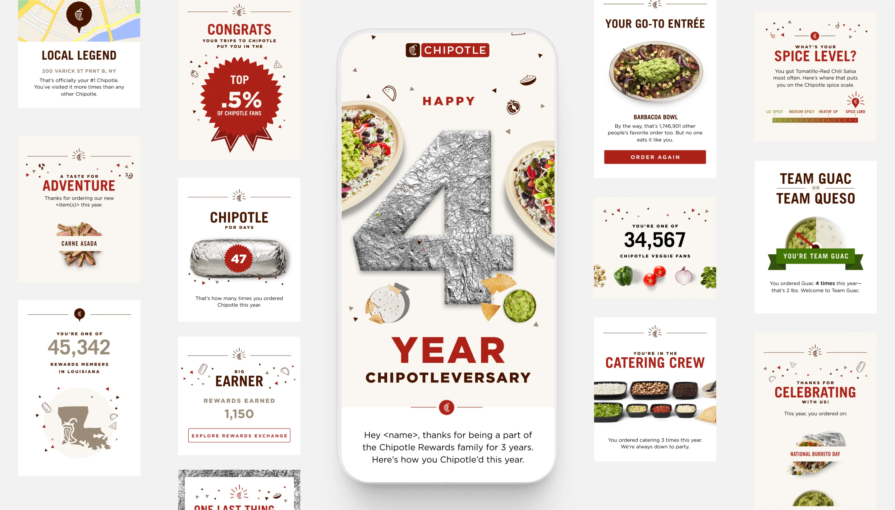 Chipotle Case Study | GALE Partners