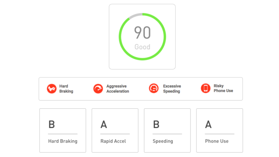 Product update: Zendrive Score Revamp