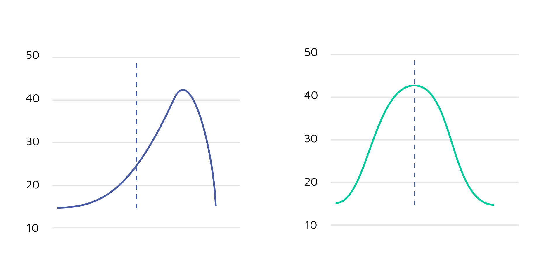 5 attributes of a highly predictive insurance scoring model