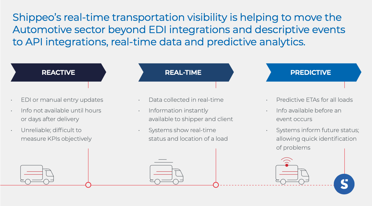 How real-time visibility is playing a crucial new role in automotive ...