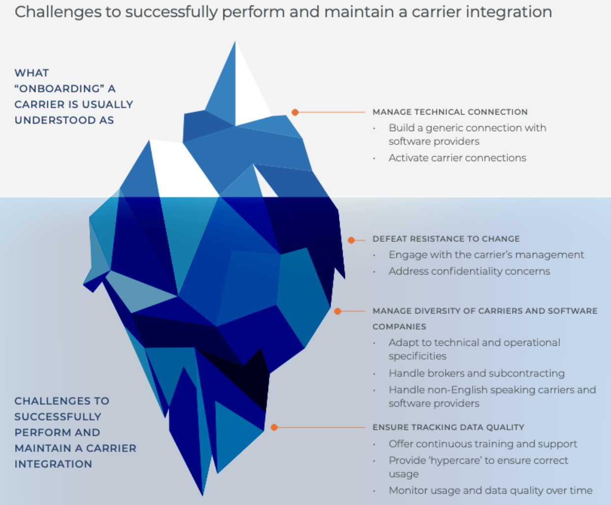 The ‘3-way-win’ approach to onboarding carriers onto transportation ...