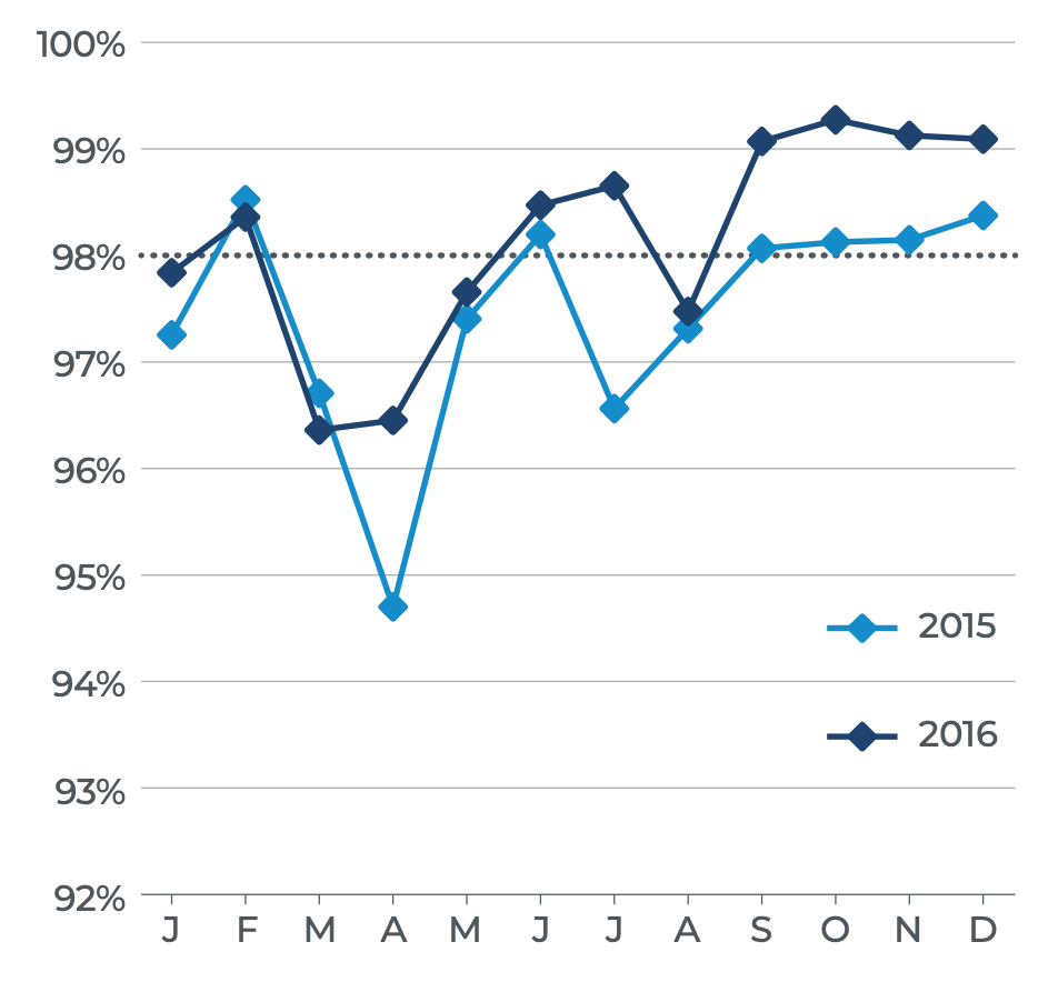 Sharing Visibility Data: The importance of collaboration in the retail ...