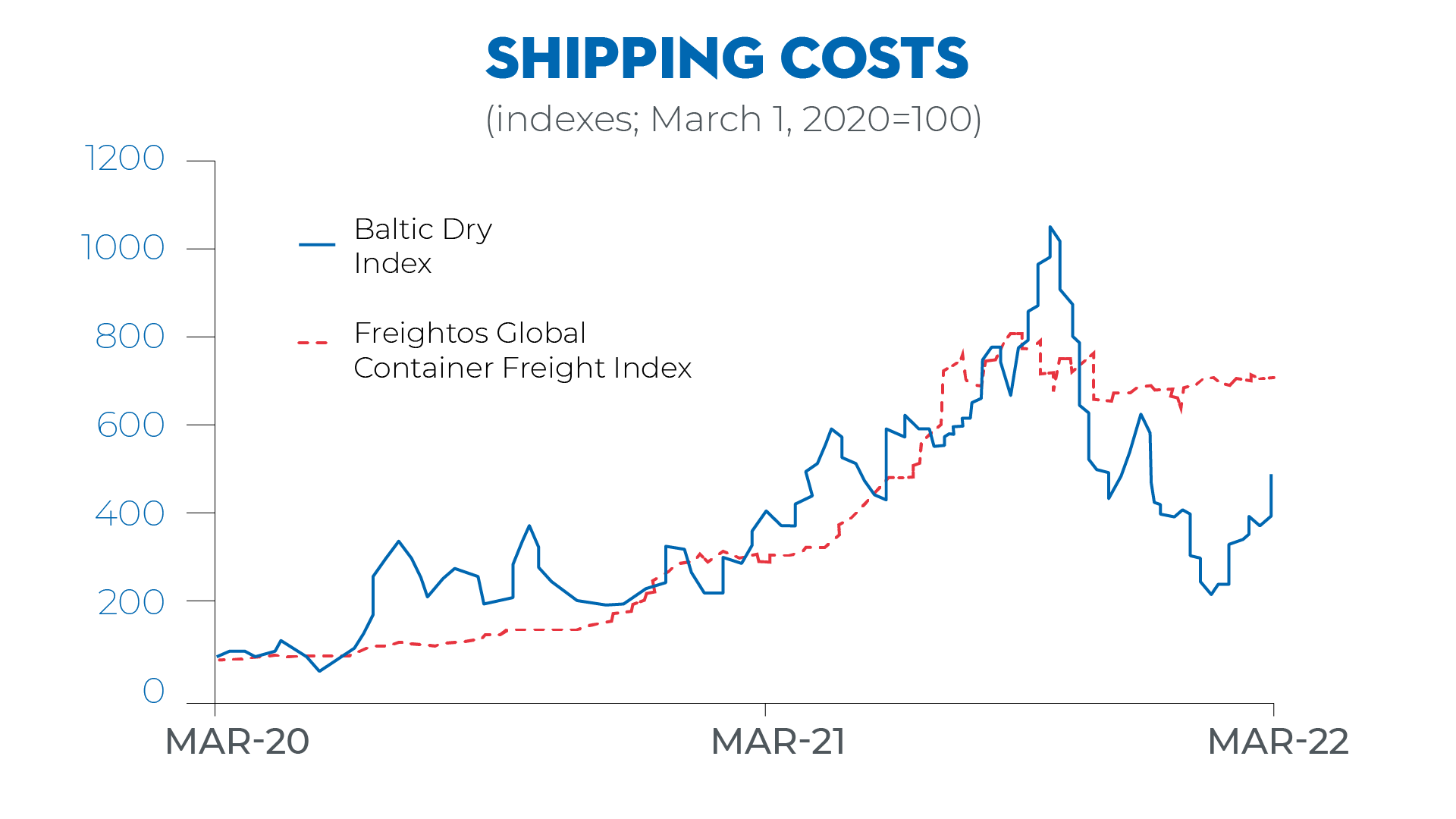 How to conquer ocean container visibility challenges