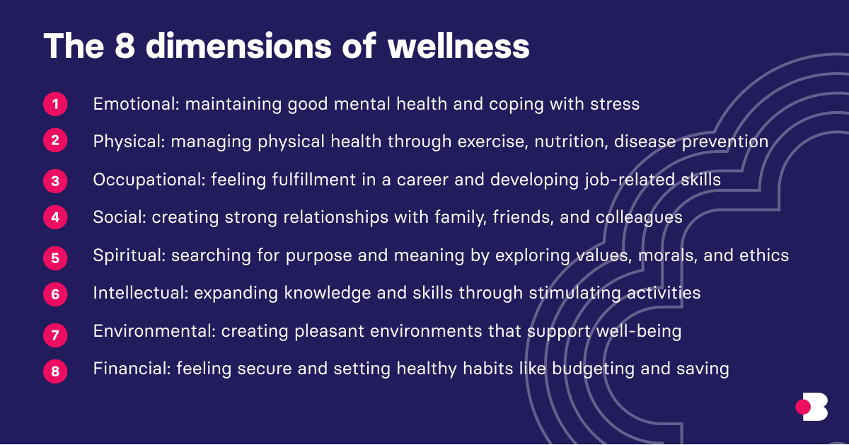 Benefits 101: A Complete Guide to Developing Employee Wellness Programs ...