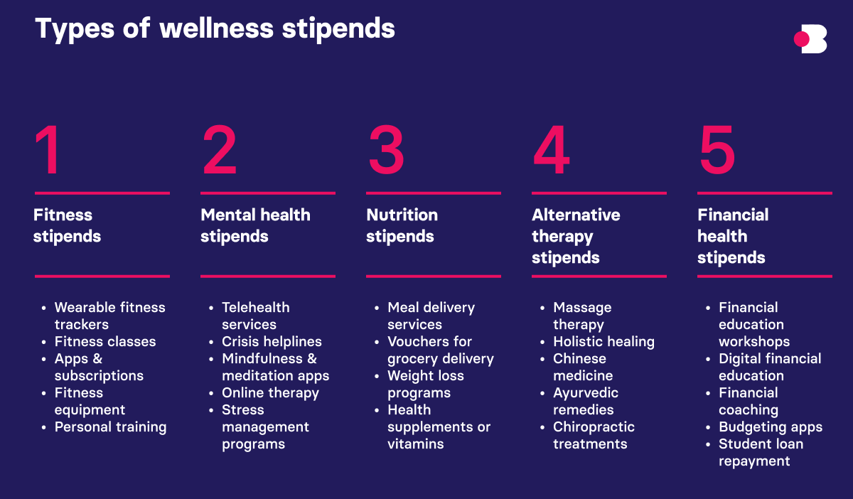 A Wellness Stipend Guide For Employee-First Companies | Benepass