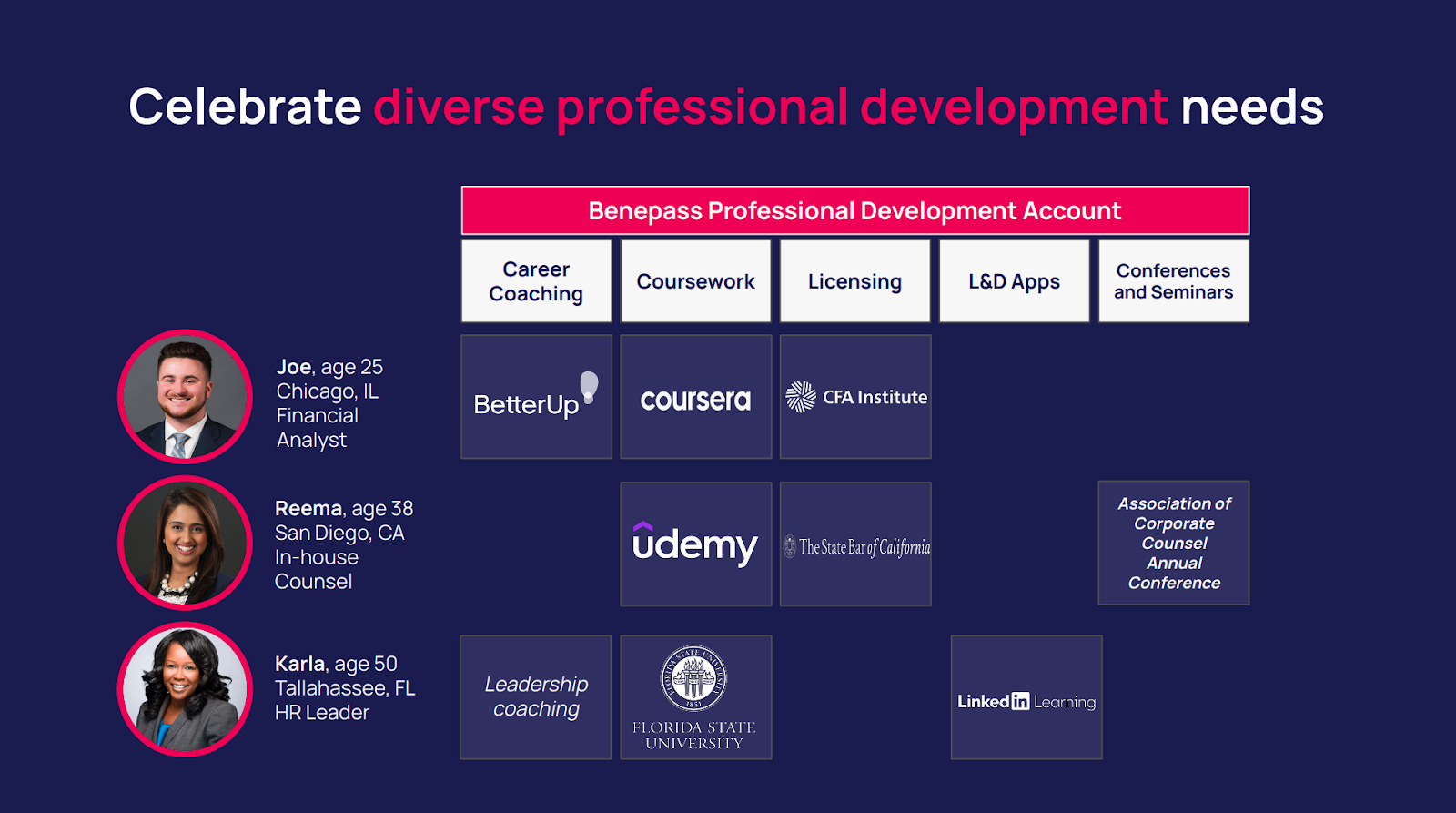 How to Create Employee Development Plans: Tips, Steps, and Benefits ...