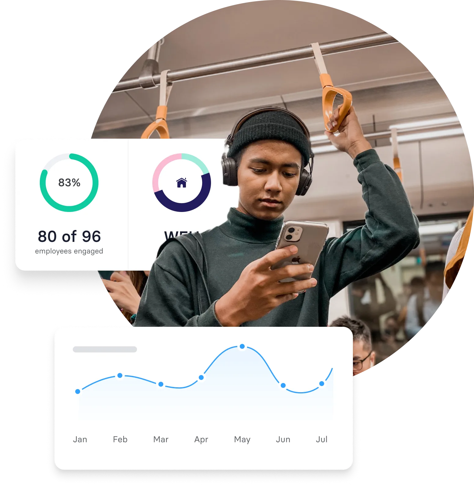 Increase Benefits Utilization