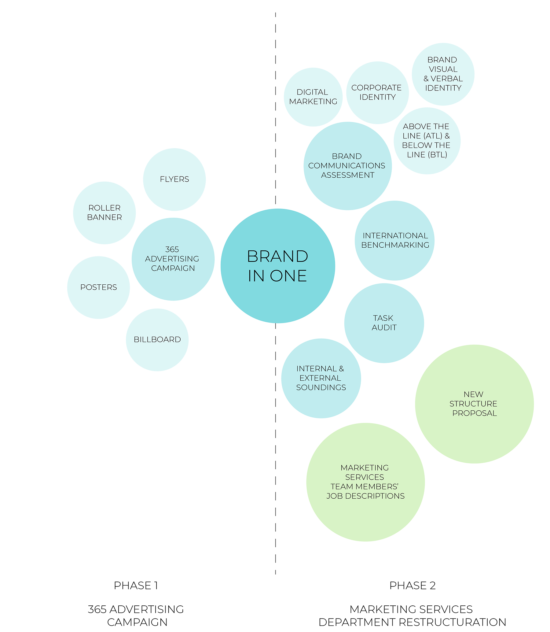 Brand In One: Mauritius Tourism Promotion Authority