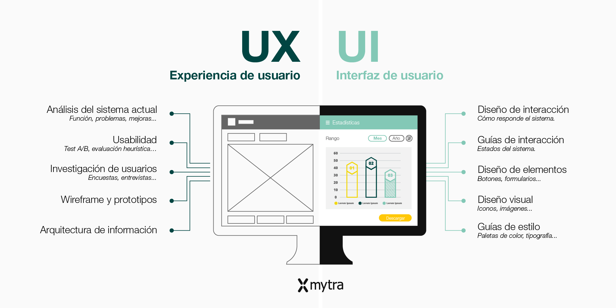 Diseño UX/UI en el sector industrial | Mytra Control Blog