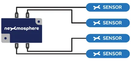 Intuiface & Nexmosphere: Sensor Interactive Digital Signage