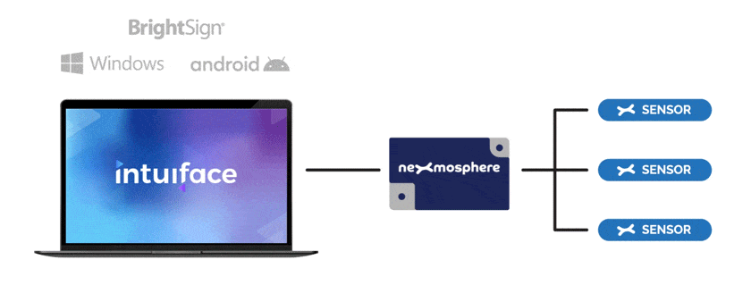 Intuiface & Nexmosphere: Sensor Interactive Digital Signage