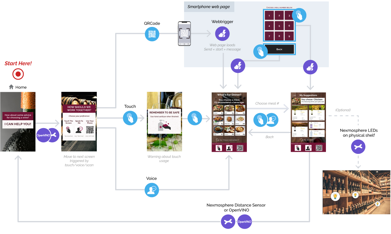 Multi-Mode Experience | Reference Design I Intuiface