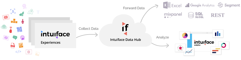 Doing Business With Intuiface - Why Every Project Should Include ...