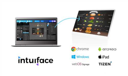 Kiosks, Interactive Kiosk | Touch Screen Kiosk | Kiosk Display Software ...