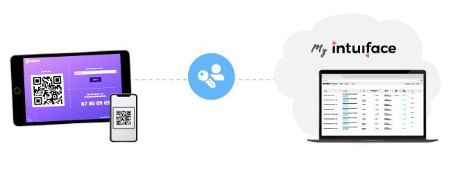 Features | Deploy & Manage | Intuiface